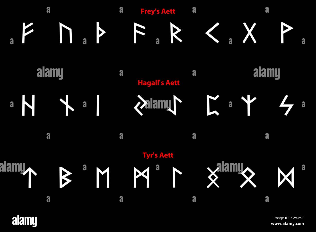 Runes German High Resolution Stock Photography and Images - Alamy