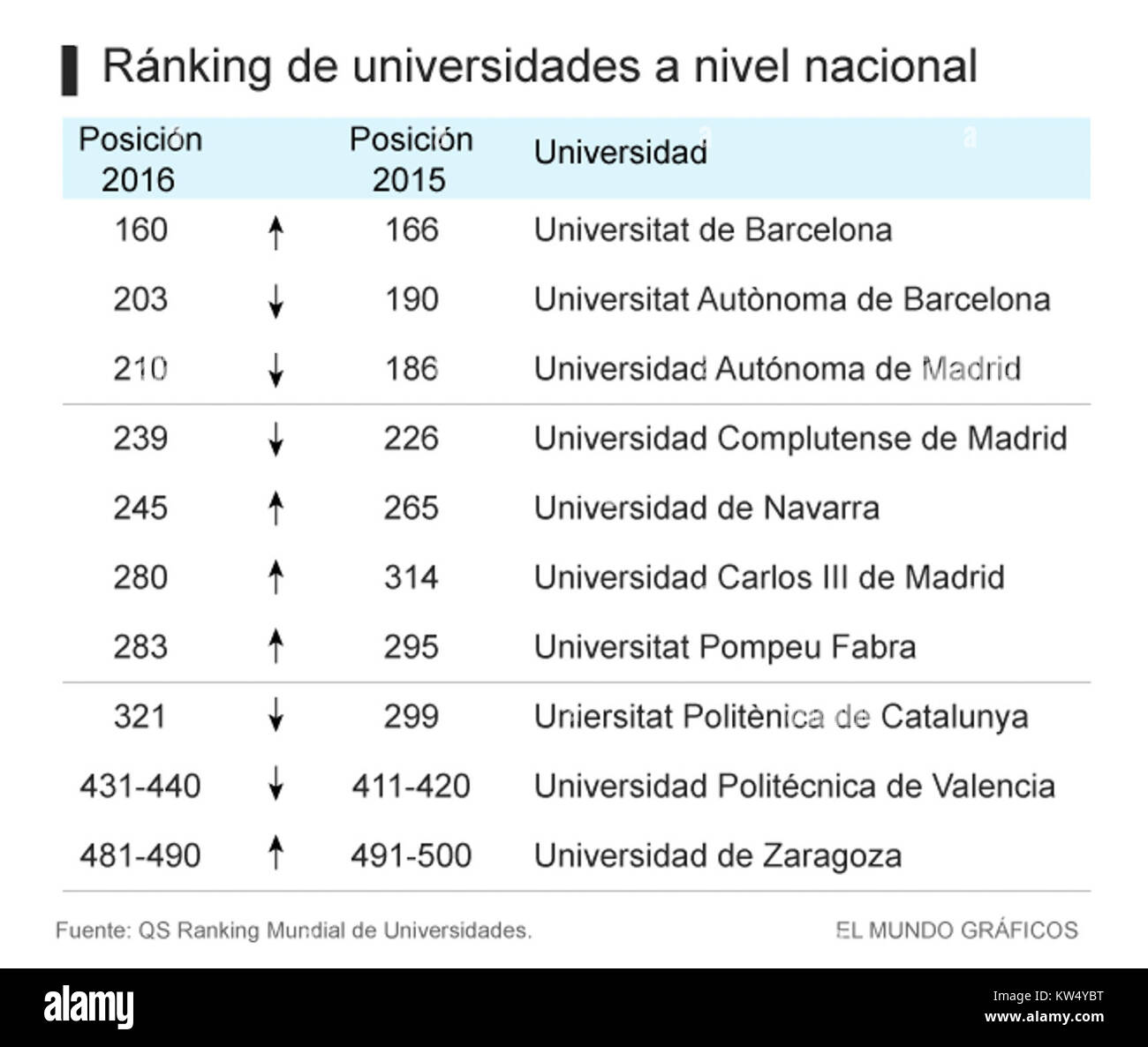 The Nacional 660 is a model of bus manufactured by the Spanish company ...