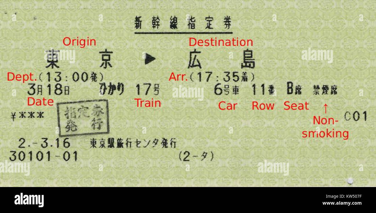 The JRticket annotated refers to a detailed depiction of a train ticket ...
