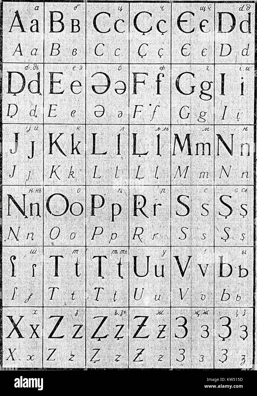 The 1931 Komi-Udmurt Latin alphabet, an important step in the ...