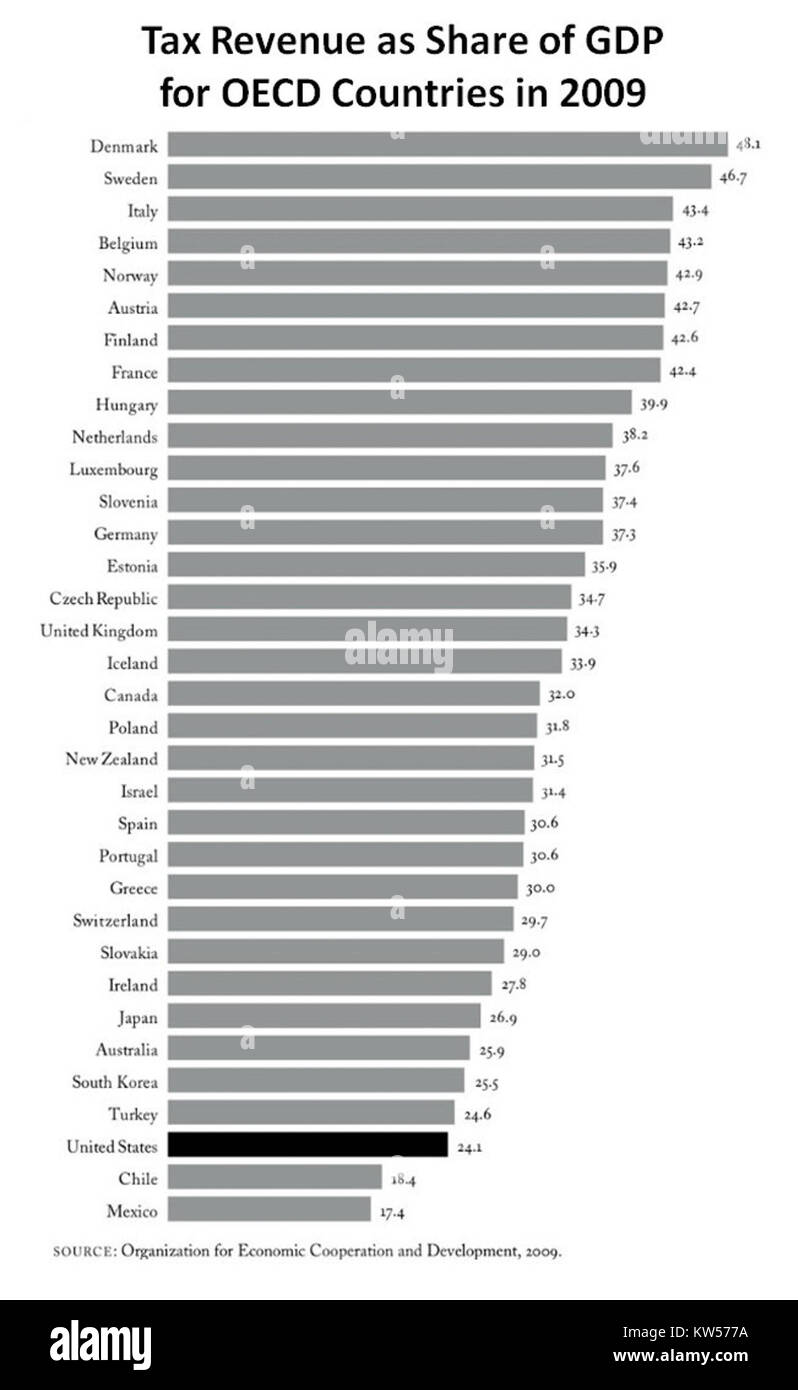 Oecd countries hi-res stock photography and images - Alamy