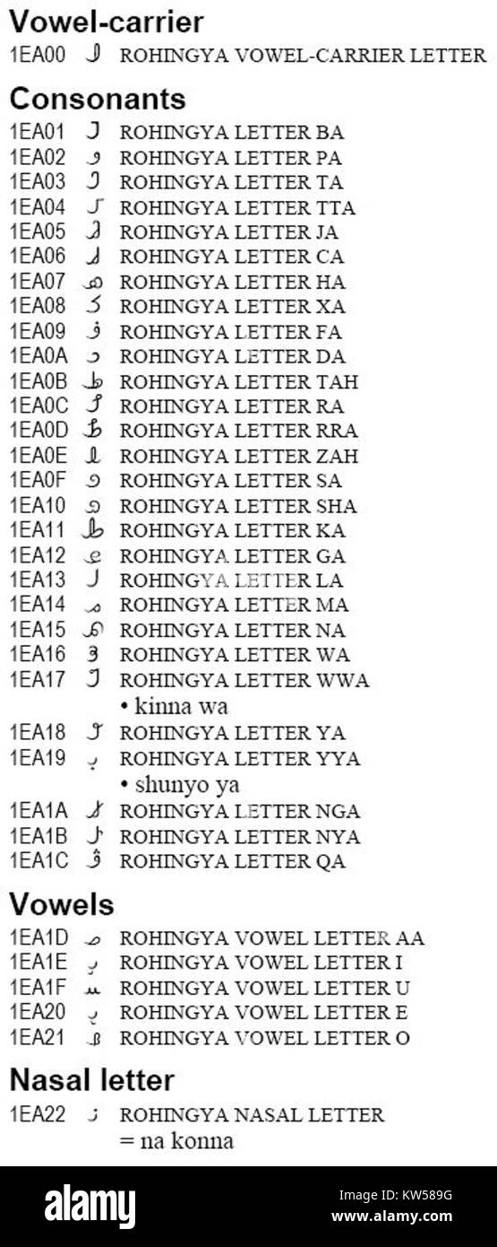 Rohingya Black and White Stock Photos & Images - Alamy