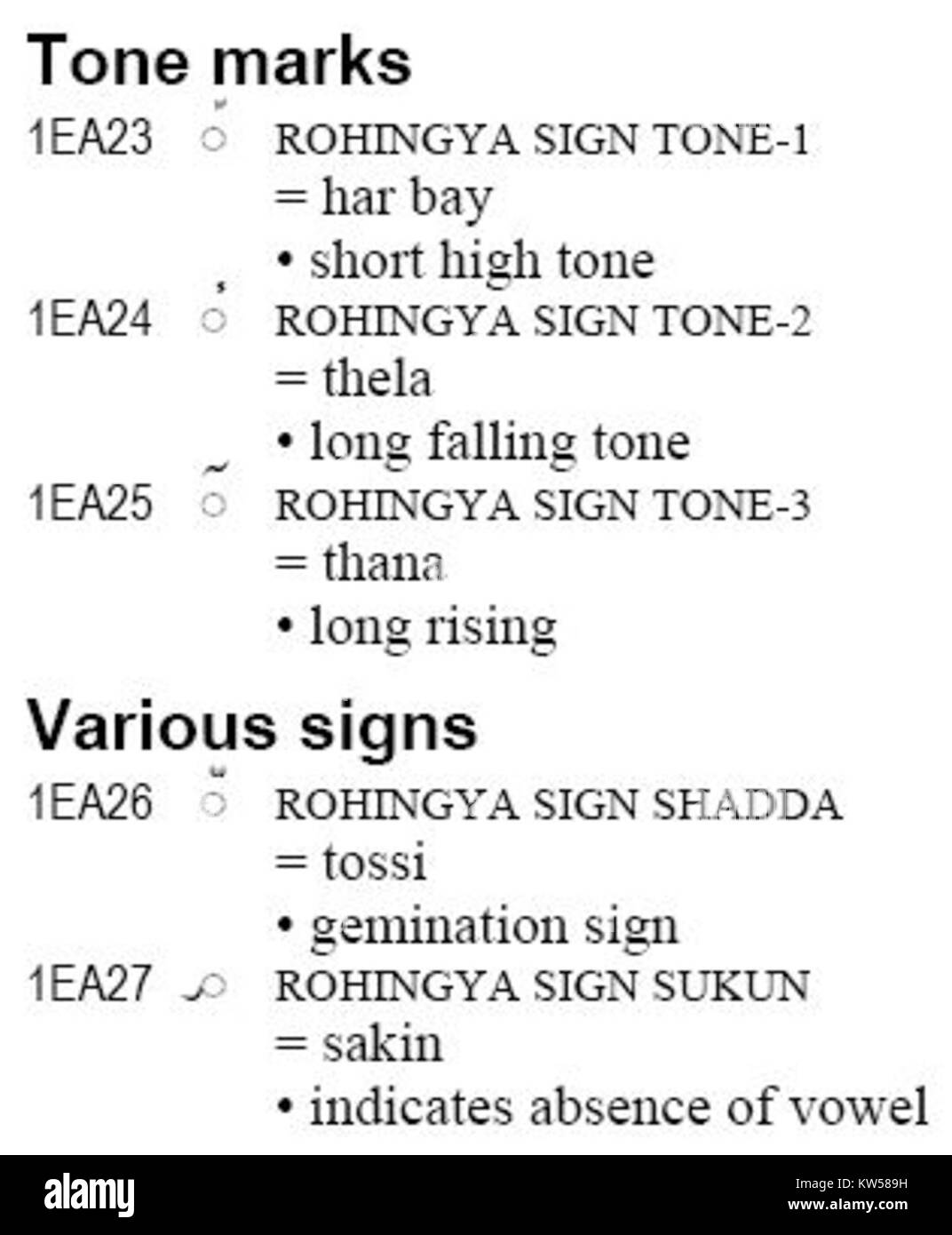 Rohingya photography hi-res stock photography and images - Alamy