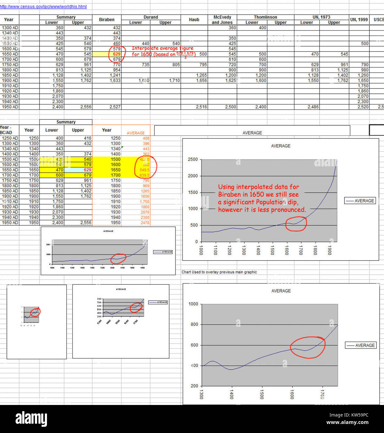 This piece, titled Biraben 1650, showcases an interpolated image from a ...