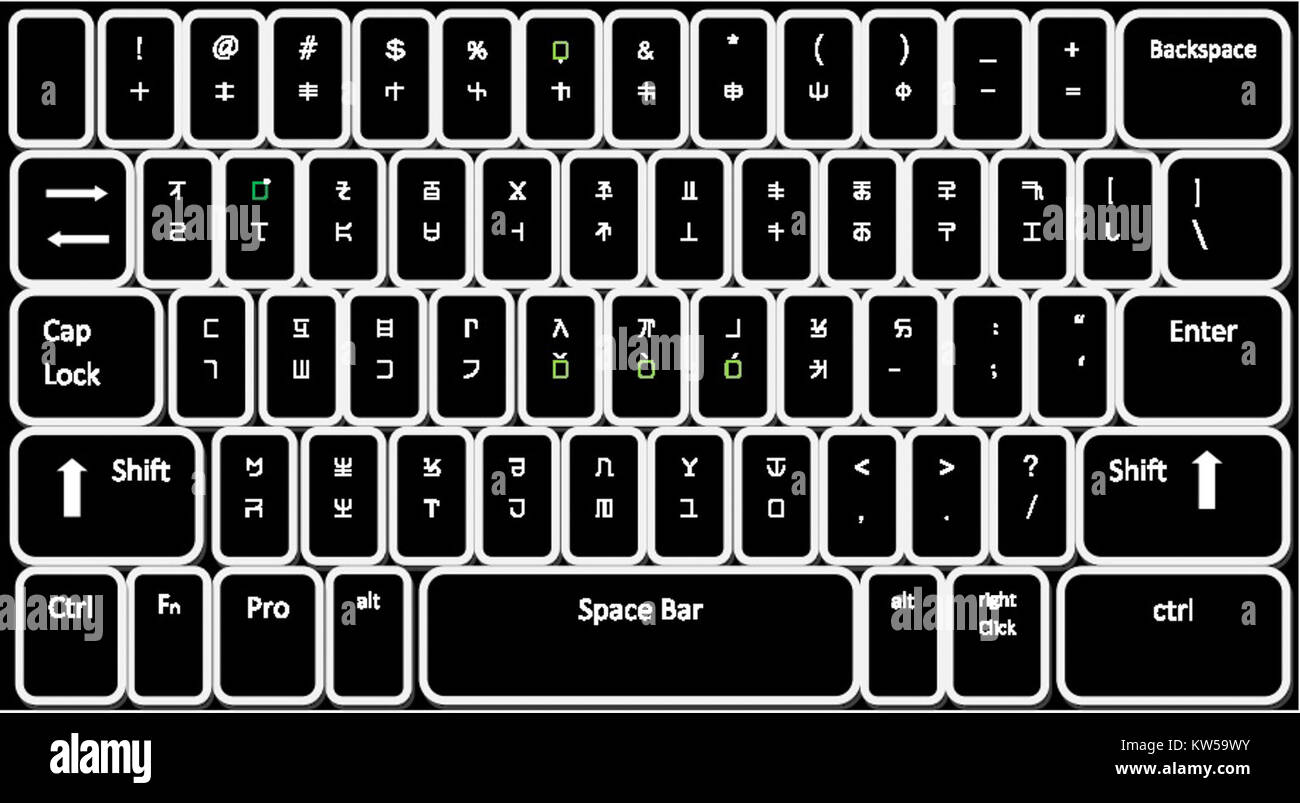 Hmong keyboard layout Stock Photo - Alamy