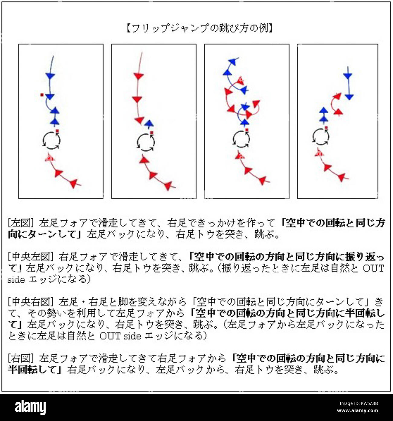 A jump flip is a gymnastic or acrobatic move involving a leap and a ...