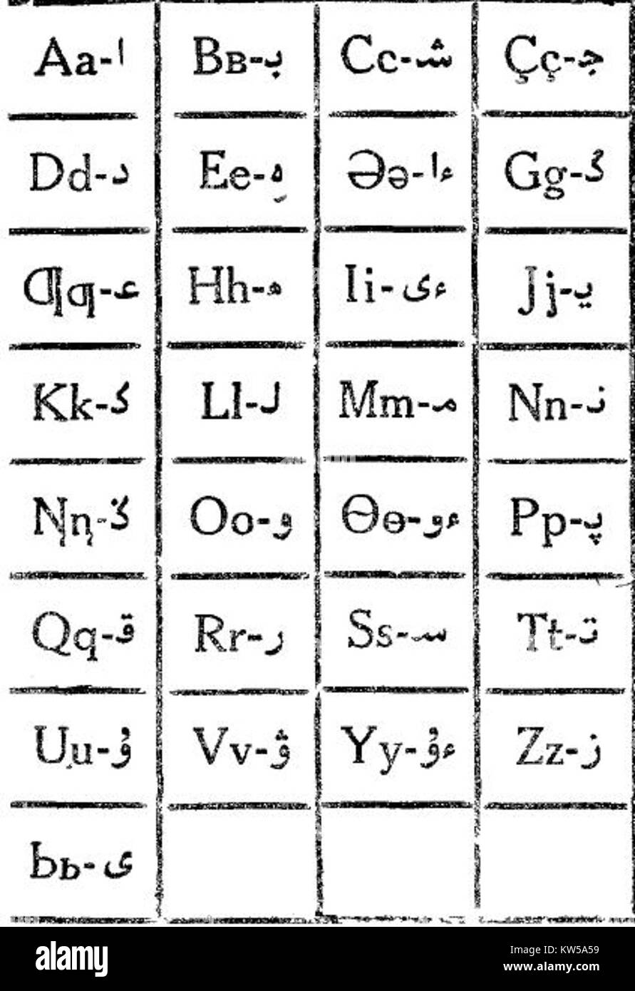 Kazakh latin alphabet (1931 Stock Photo - Alamy