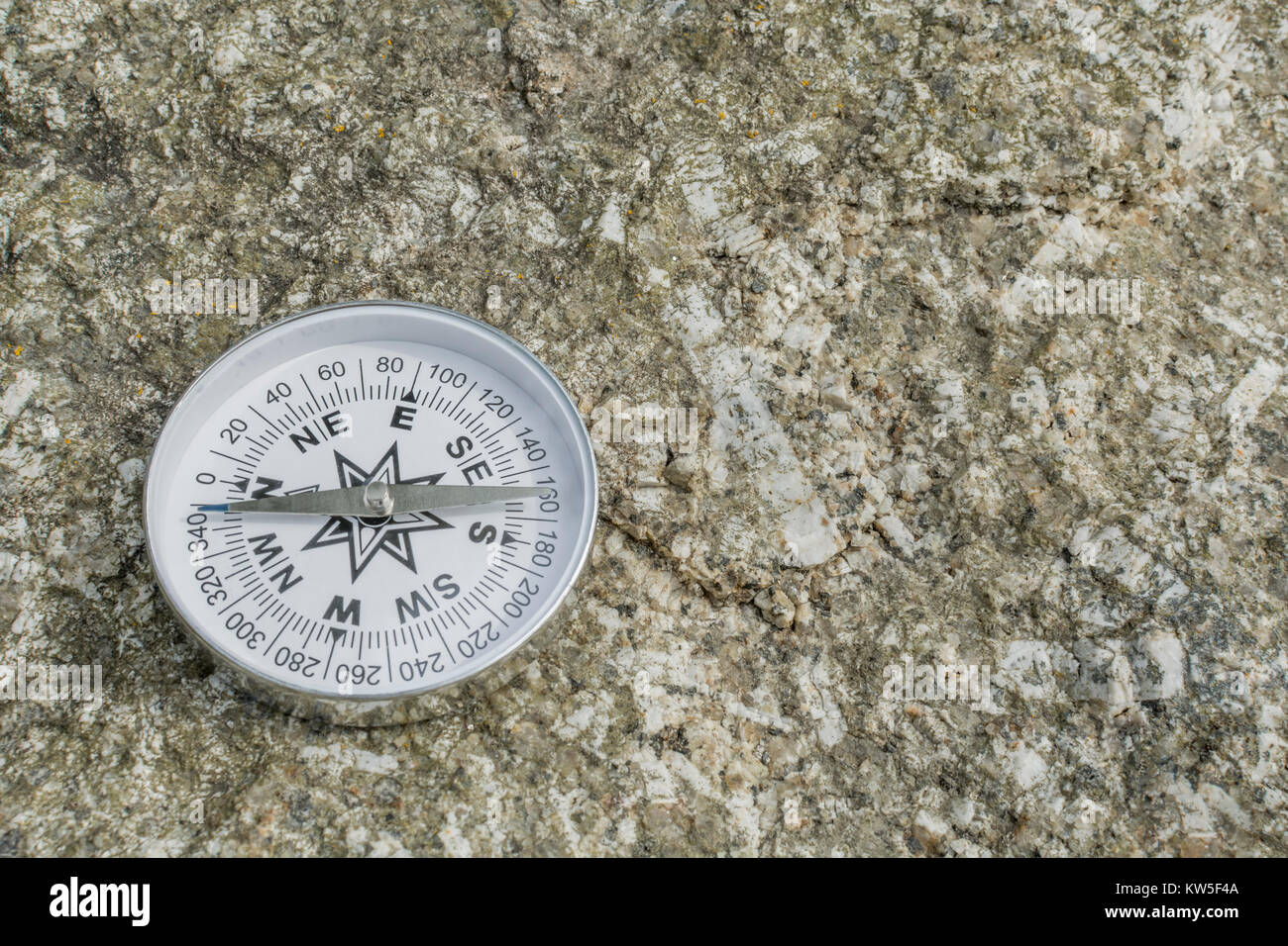 Compass Metaphor business 'direction', navigation, moral compass ...