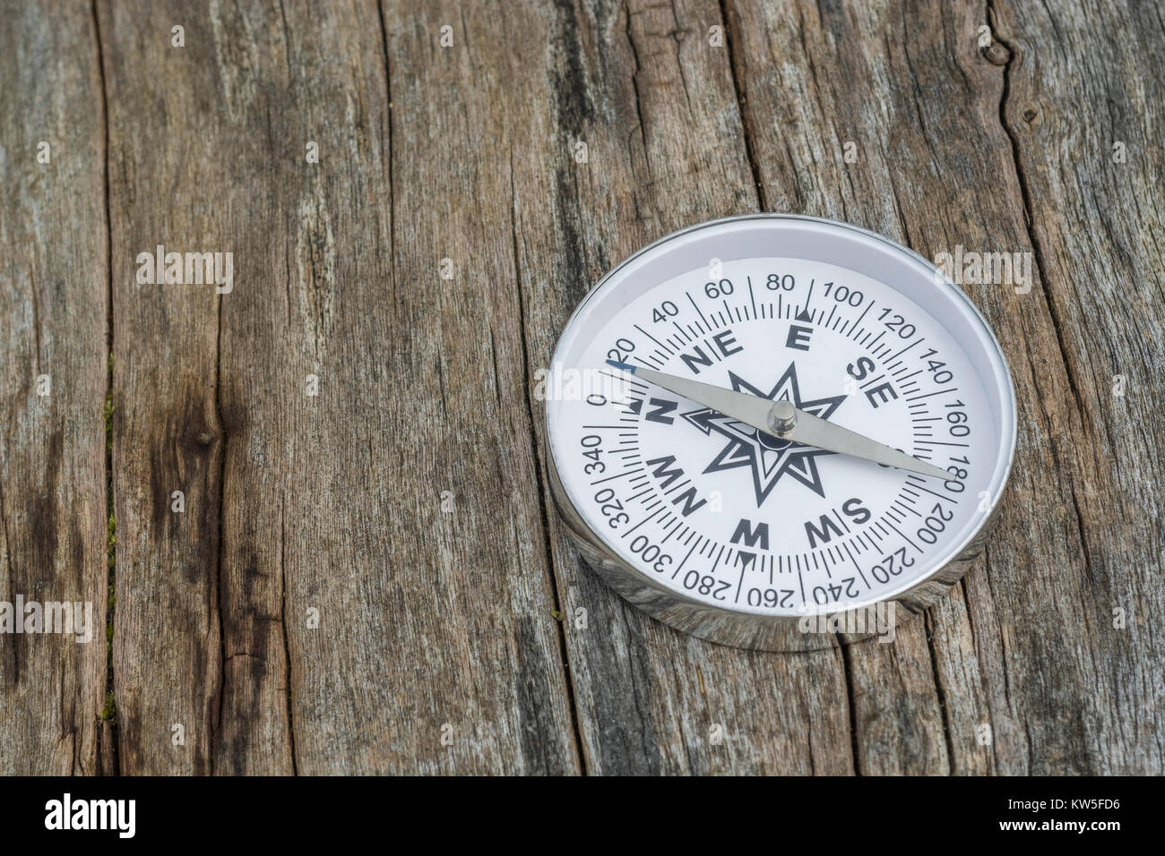 Compass - metaphor for business 'direction', navigation, moral compass ...