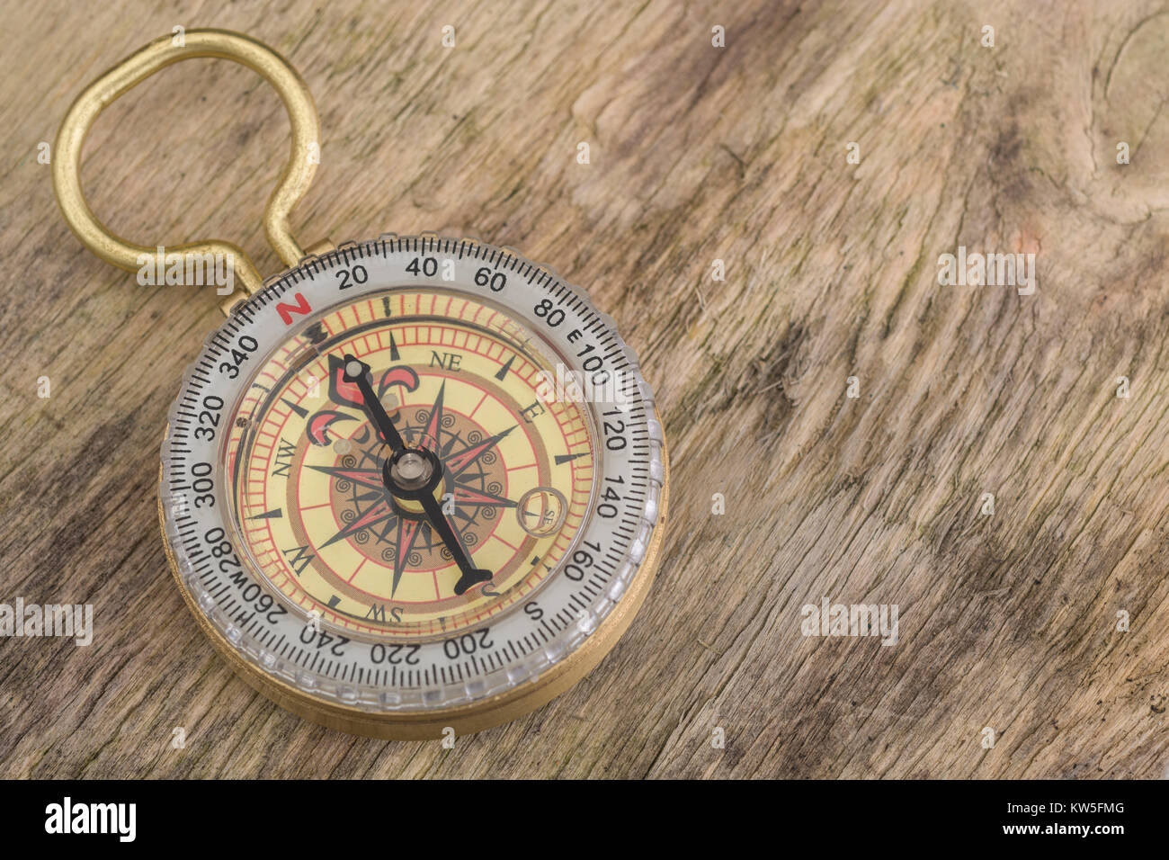 Compass north - metaphor for business 'direction', navigation, moral ...