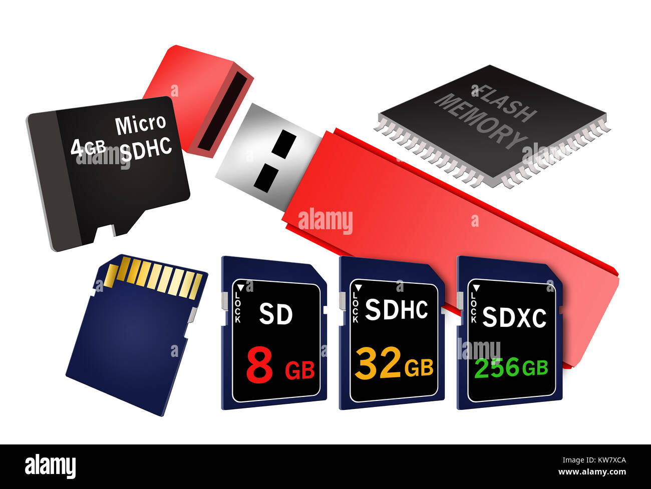 Flash memory is the theme of this illustration with assorted devices ...
