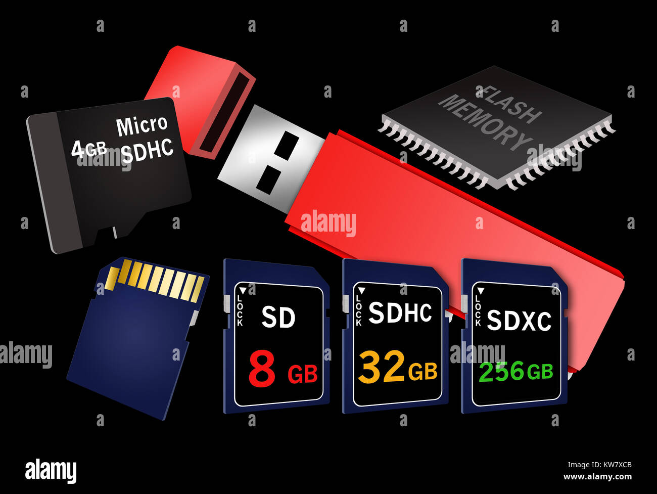 Flash memory is the theme of this illustration with assorted devices ...