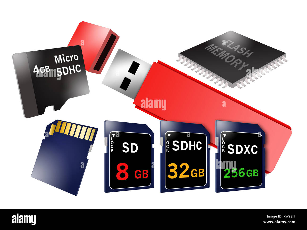 Flash memory is the theme of this illustration with assorted devices ...