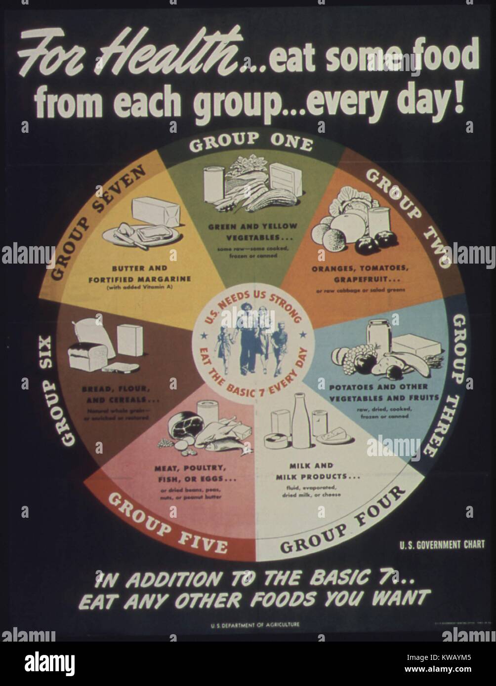 Balanced diet chart hi-res stock photography and images - Alamy