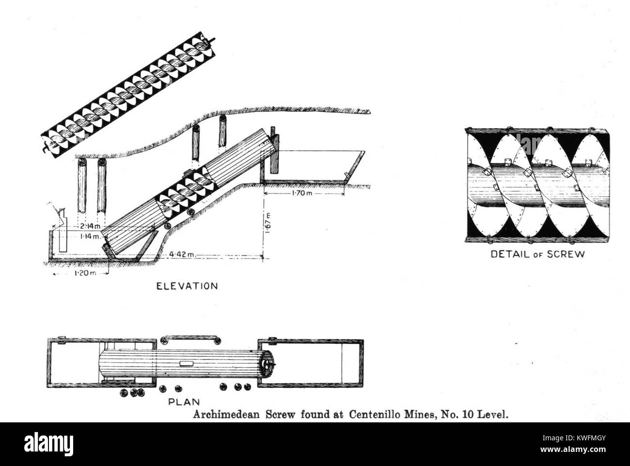 Roman screw used to dewater mines in Spain Stock Photo - Alamy