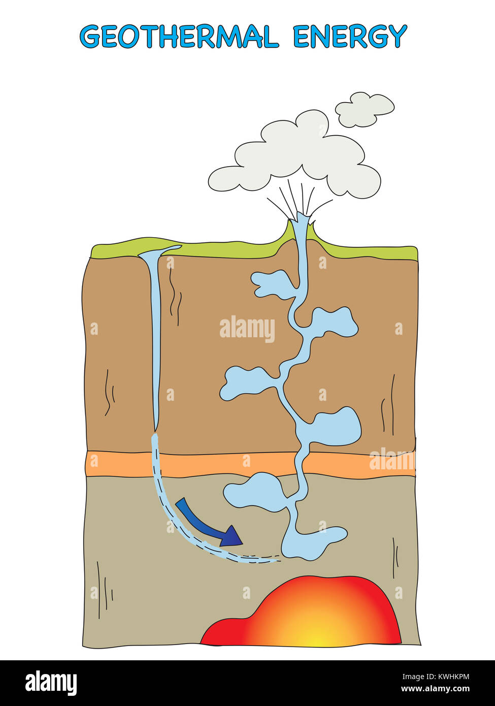 illustration of geothermal energy for school Stock Photo - Alamy