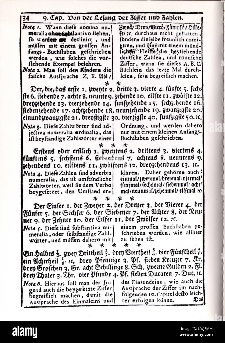 The 'Josephinische Erzherzogliche ABC' is a historical document detailing the names and titles ...