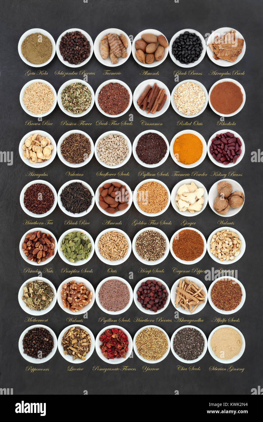 Cereals And Pulses Chart