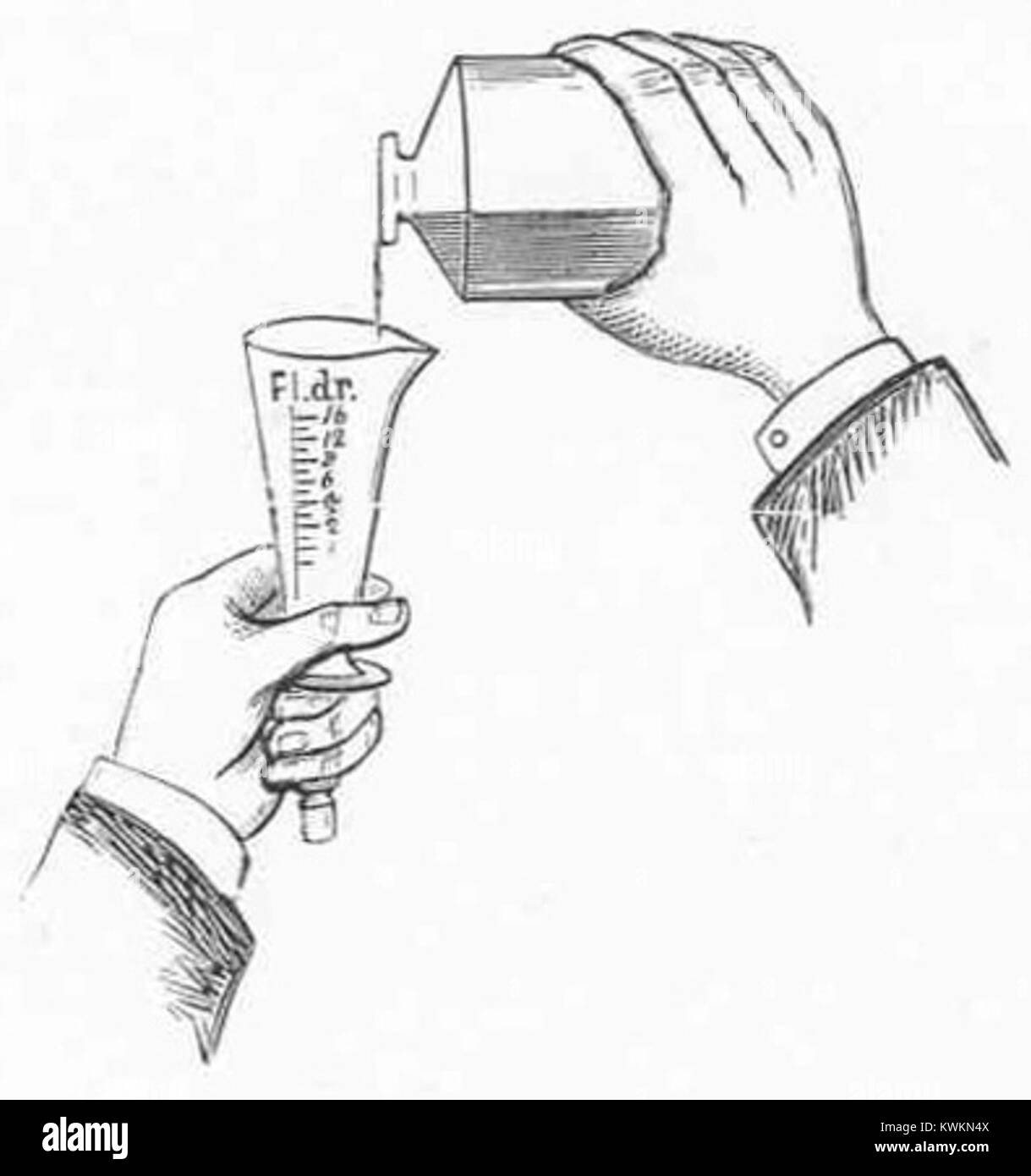 'How to Measure' diagram, with graduated cylinder measuring fluid drams ...