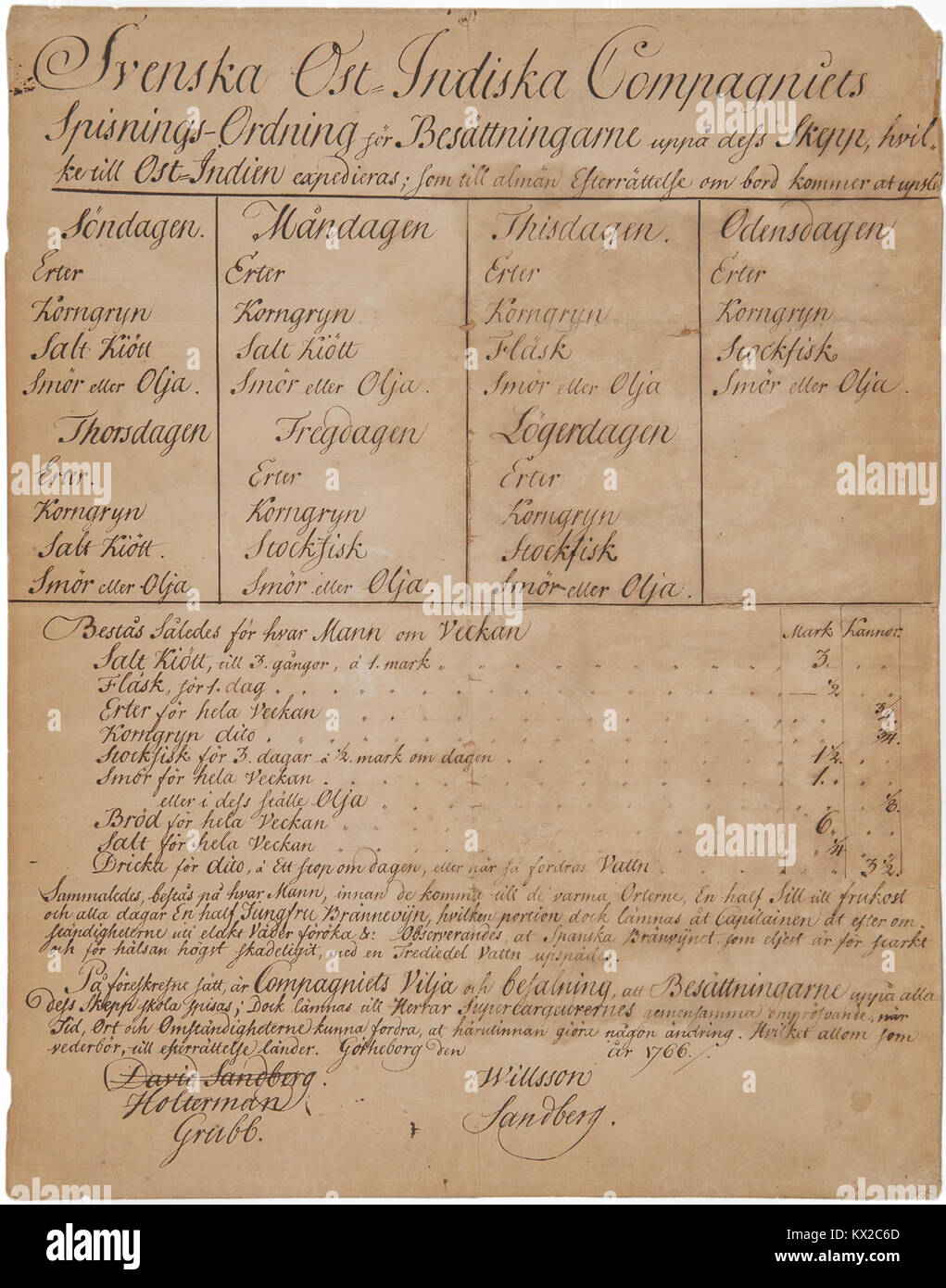 A document detailing the archival classification system at the Swedish ...