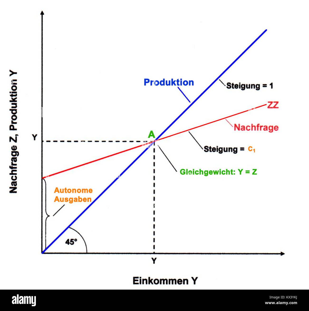 Supply curve equilibrium hi-res stock photography and images - Alamy