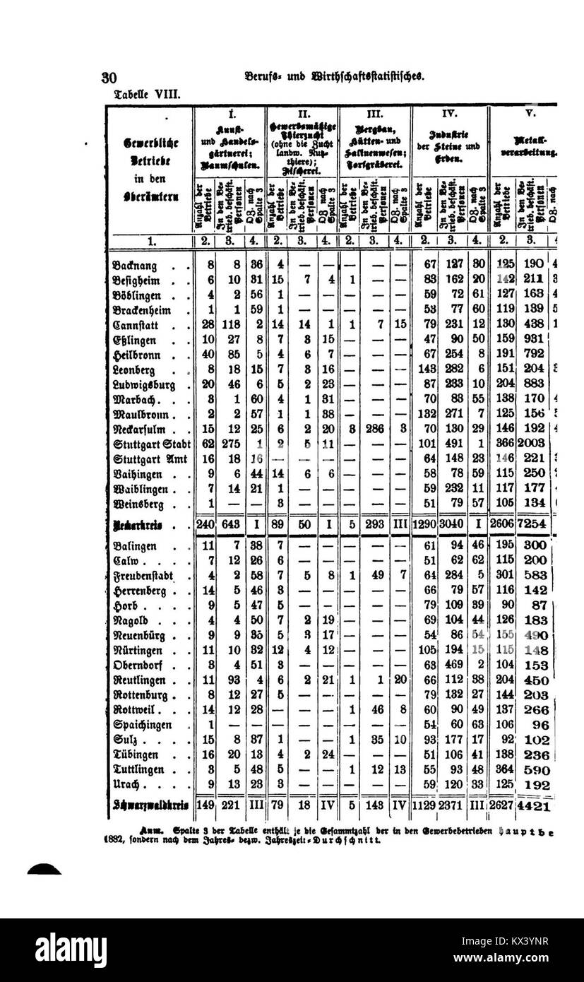 This title refers to a historical document or book about the Kingdom of Württemberg, detailing ...