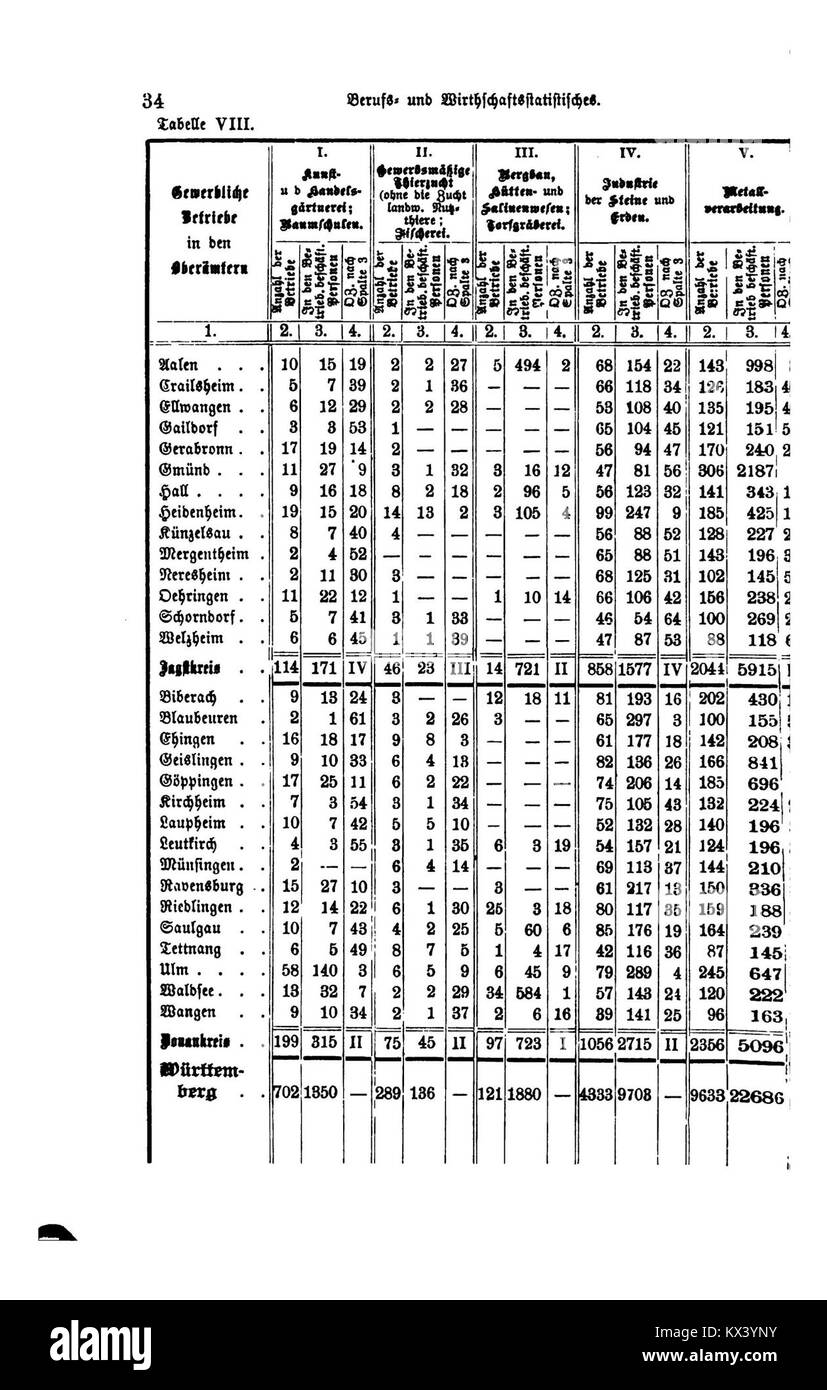 An image or document from the Kingdom of Württemberg, detailing historical aspects of the region ...