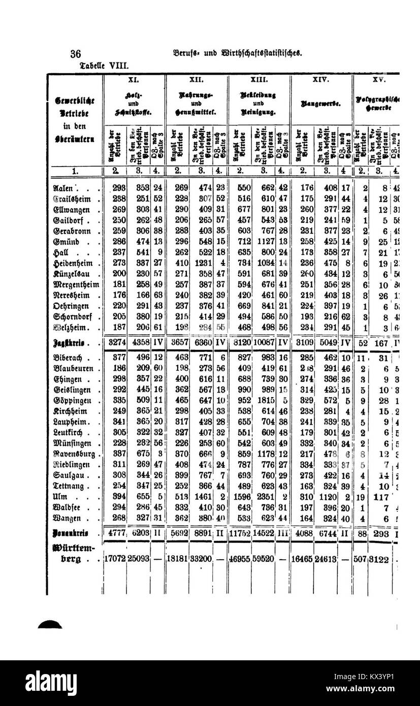 This image or map depicts a section of the Kingdom of Württemberg from ...