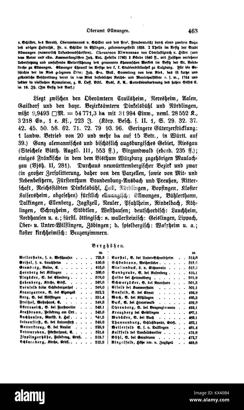 A historical document detailing the Kingdom of Württemberg, focusing on its governance, culture ...