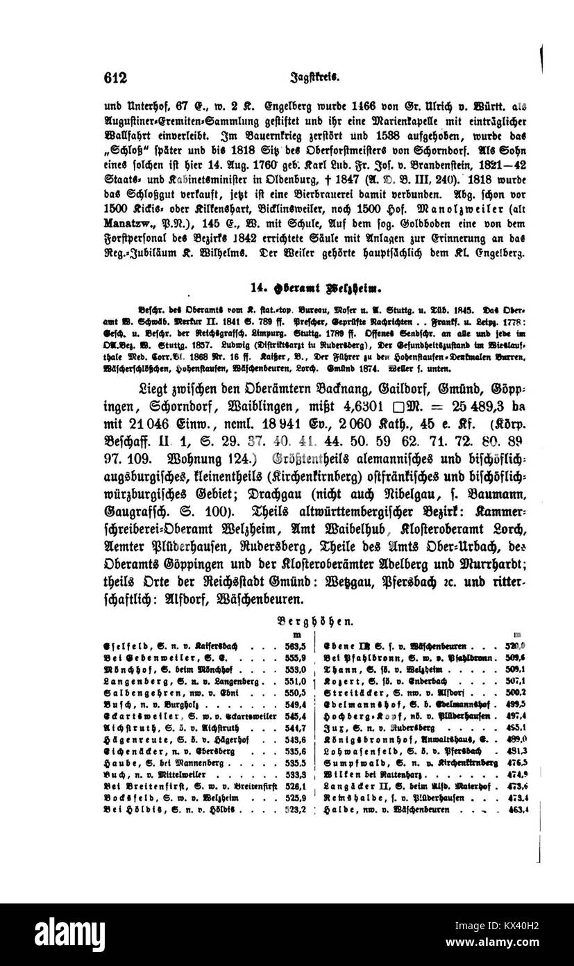 A document or illustration from *Das Königreich Württemberg*, a historical record on the Kingdom ...