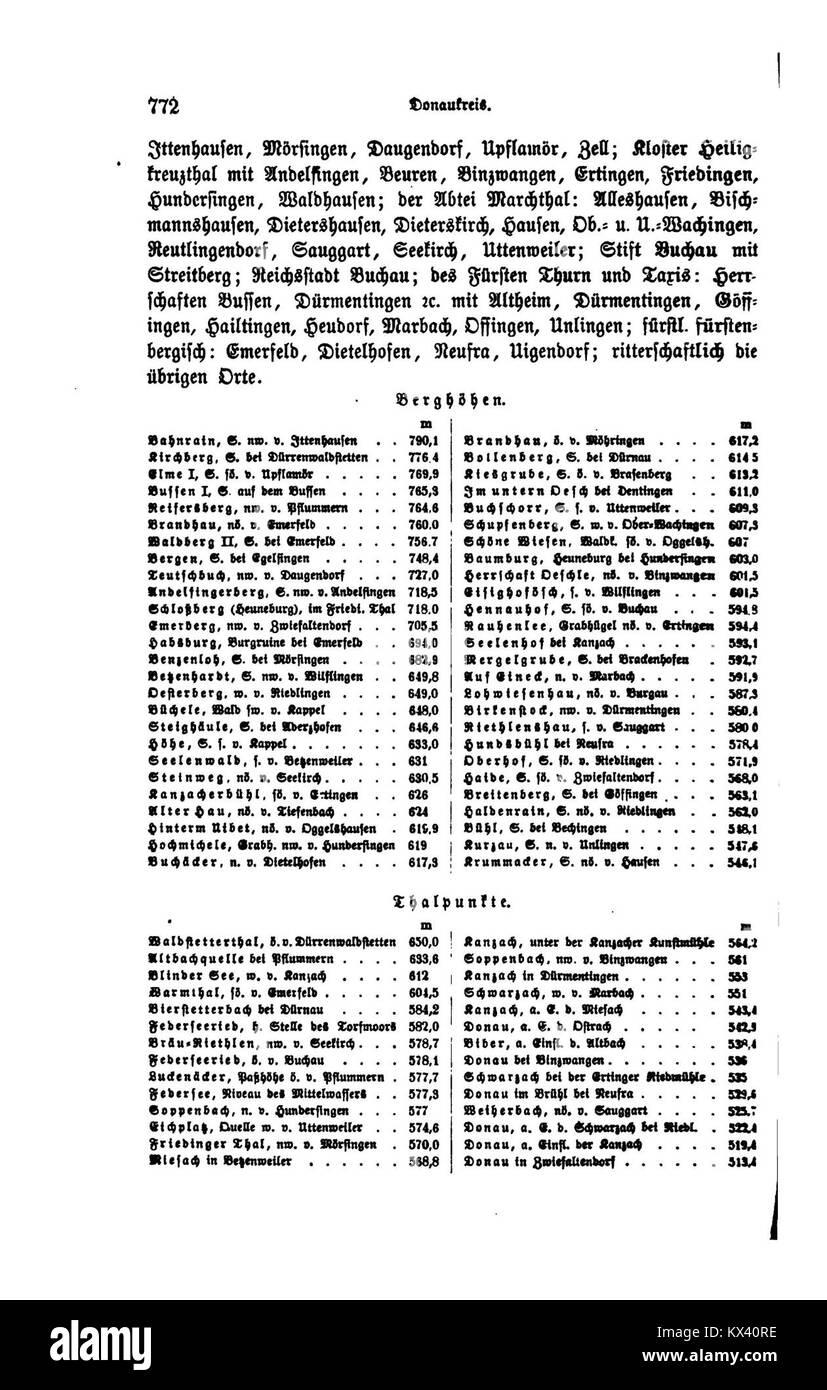 A historical document detailing the Kingdom of Württemberg in Germany, specifically focusing on ...