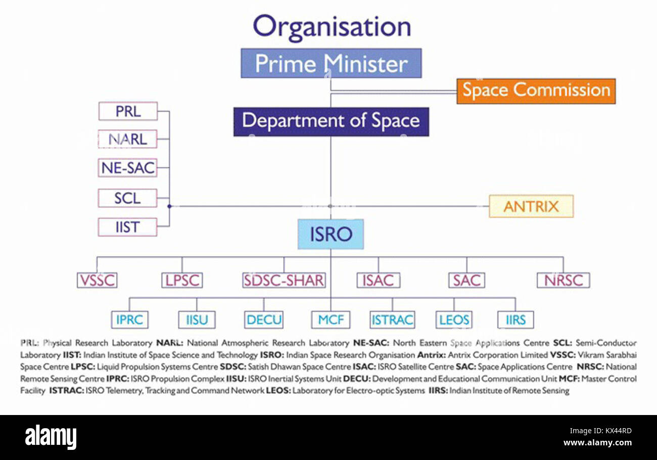Research indian Cut Out Stock Images & Pictures - Alamy