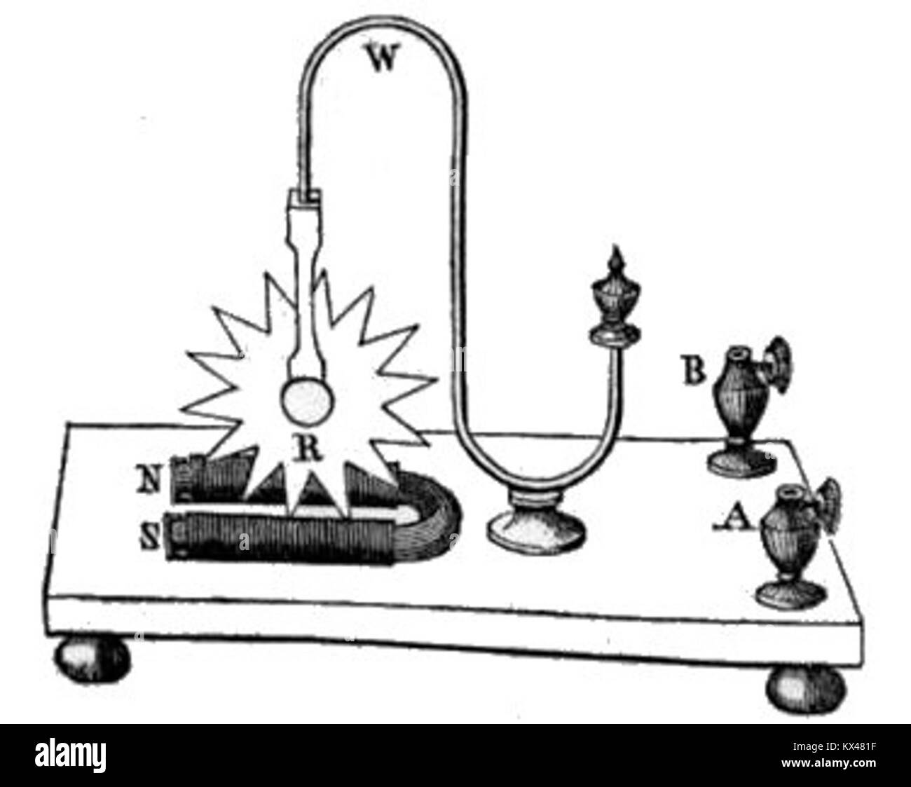 A technical diagram illustrating Barlow's wheel, an early demonstration ...