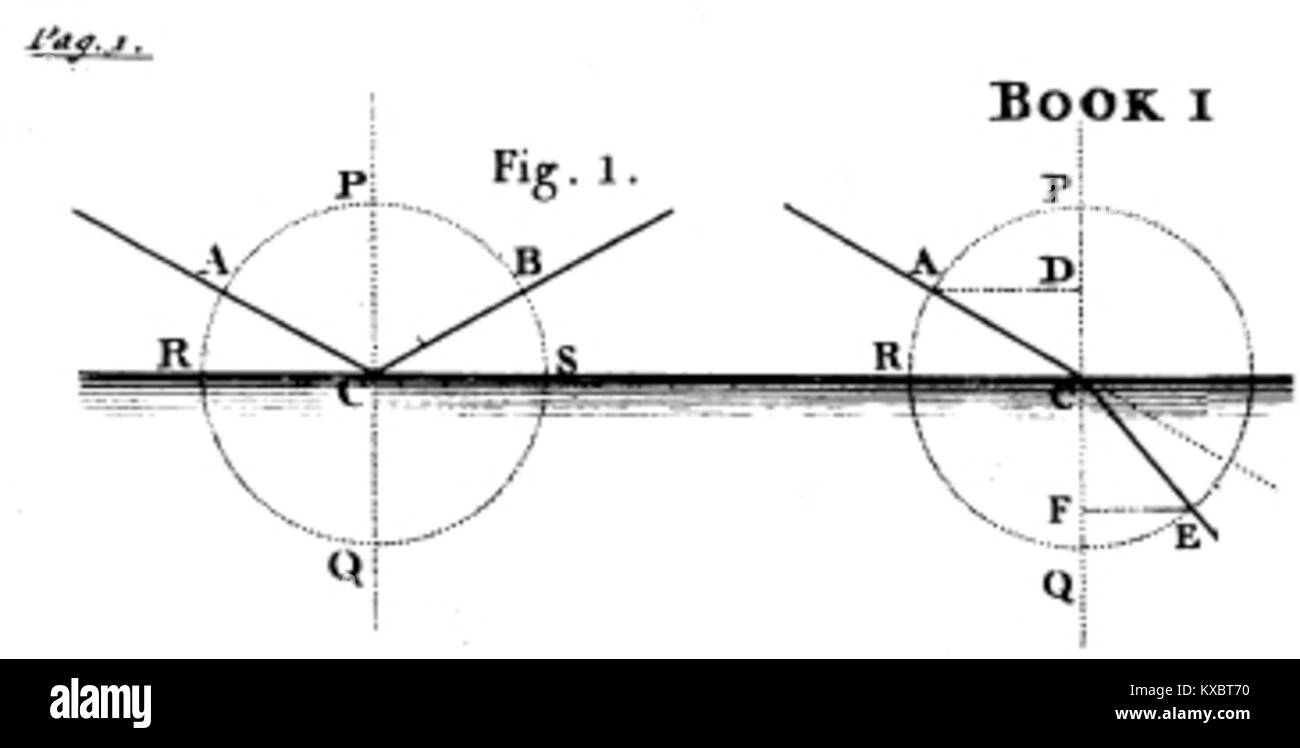 This image is an illustration from 'A Compleat System of Opticks' by ...