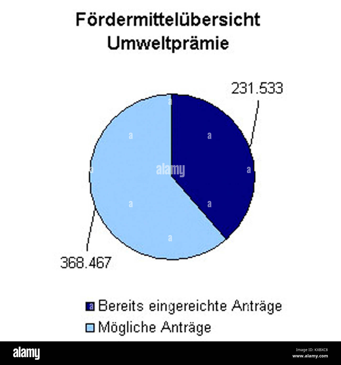 Umweltprmie Fr Benziner