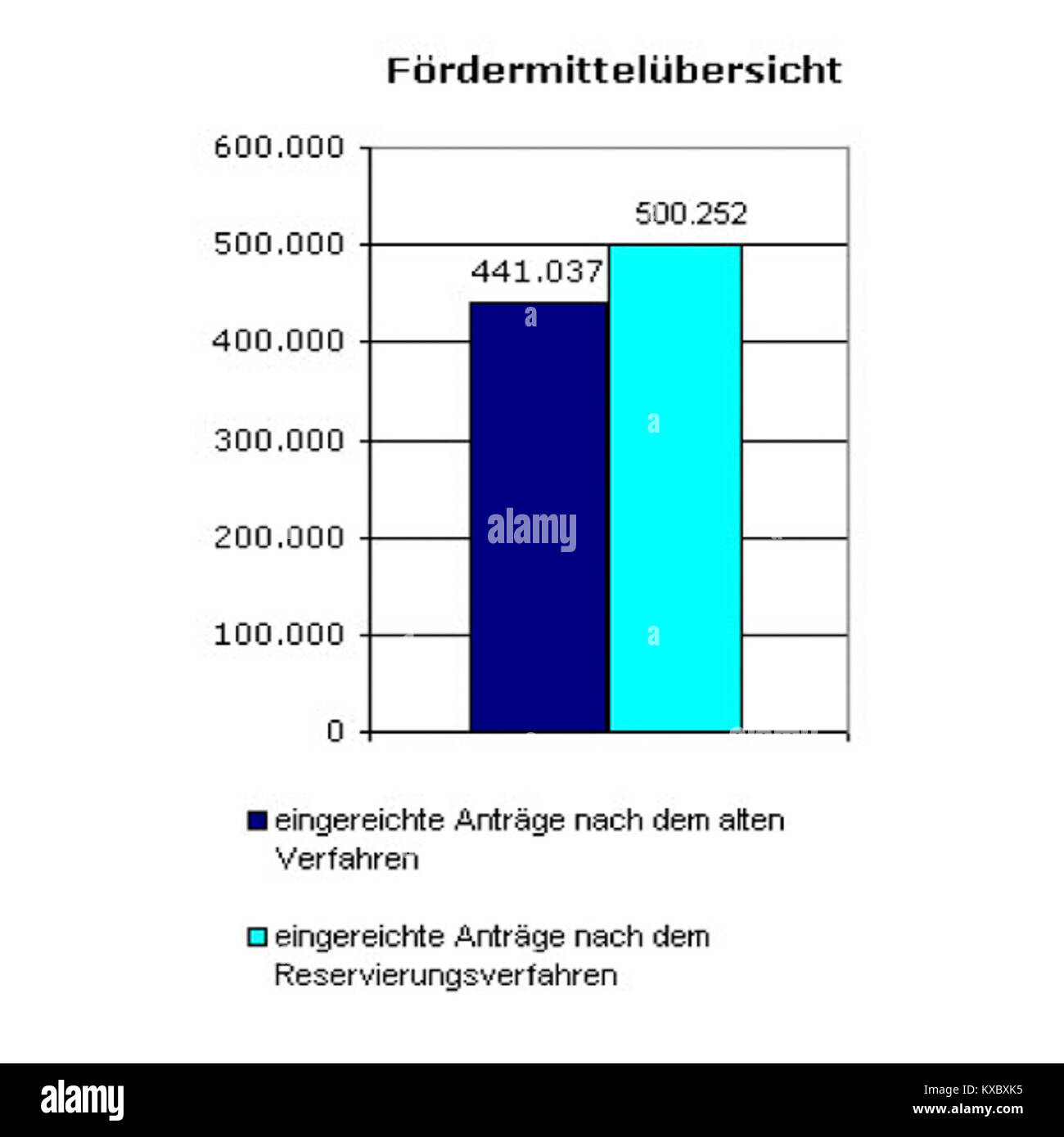 Umweltprmie Fr Benziner