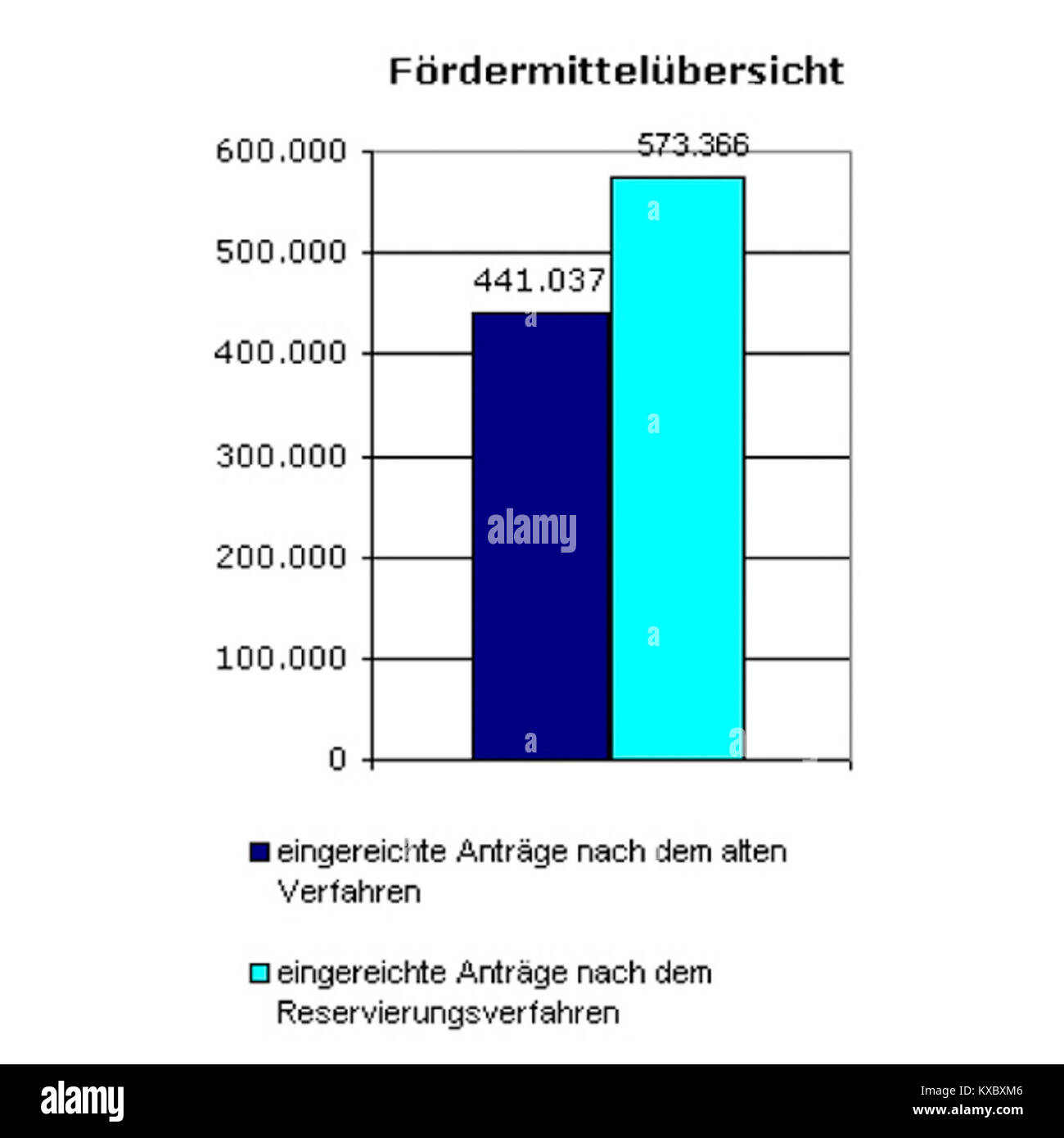Official BAFA document summarizing environmental project funding ...