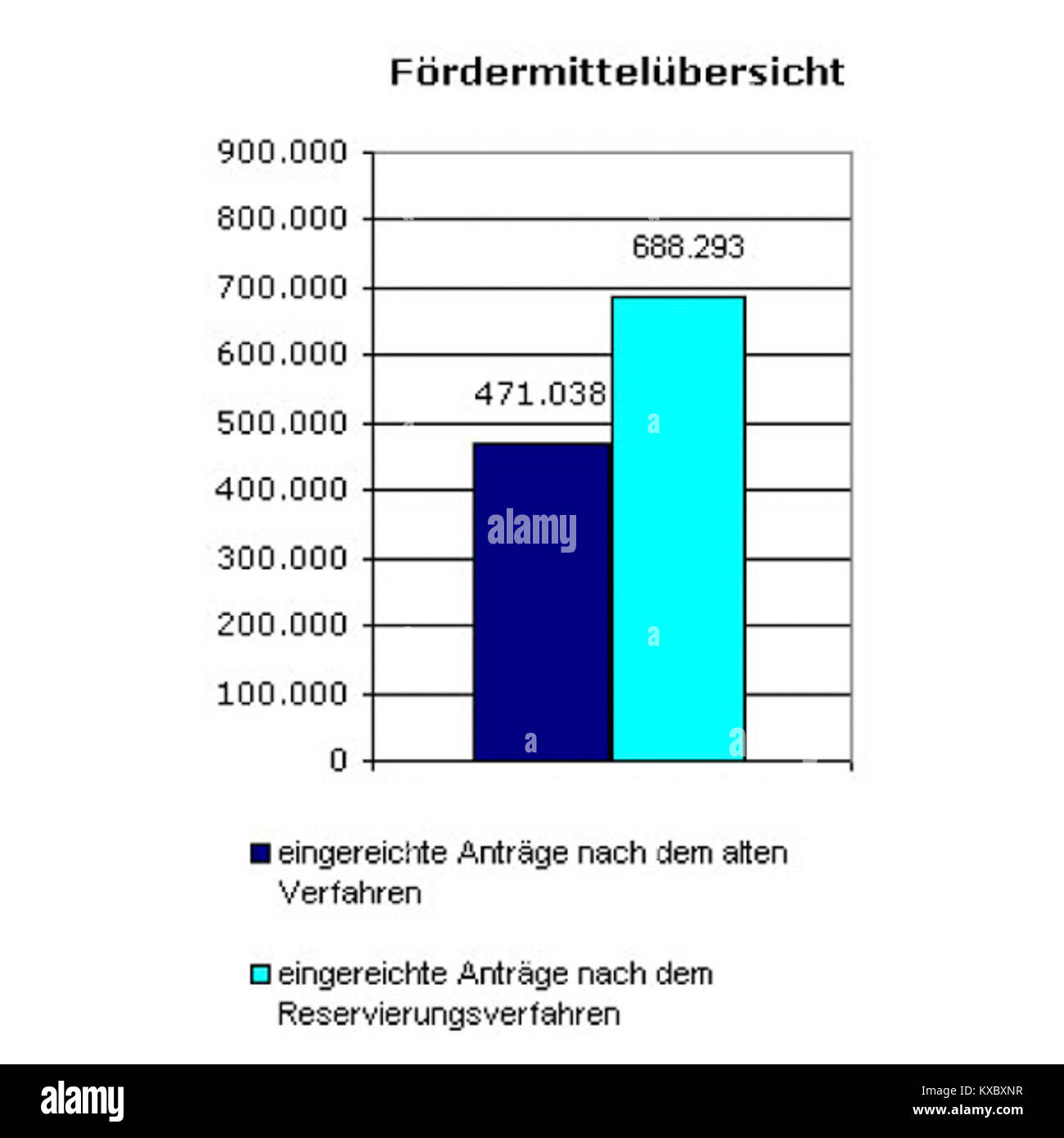 A report from the German Federal Office for Economic Affairs and Export ...