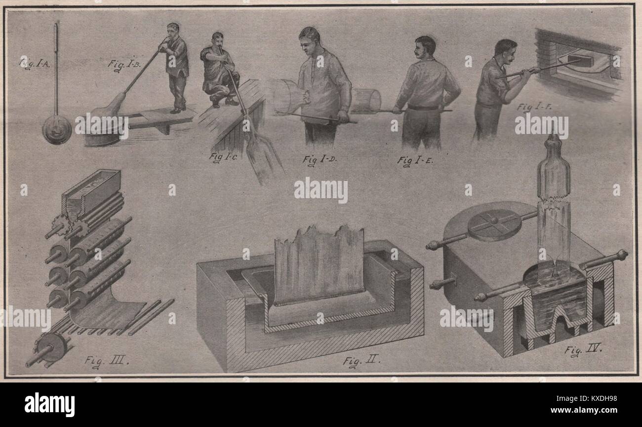 These Illustrations show the Old and New Cylinder Processes, and ...