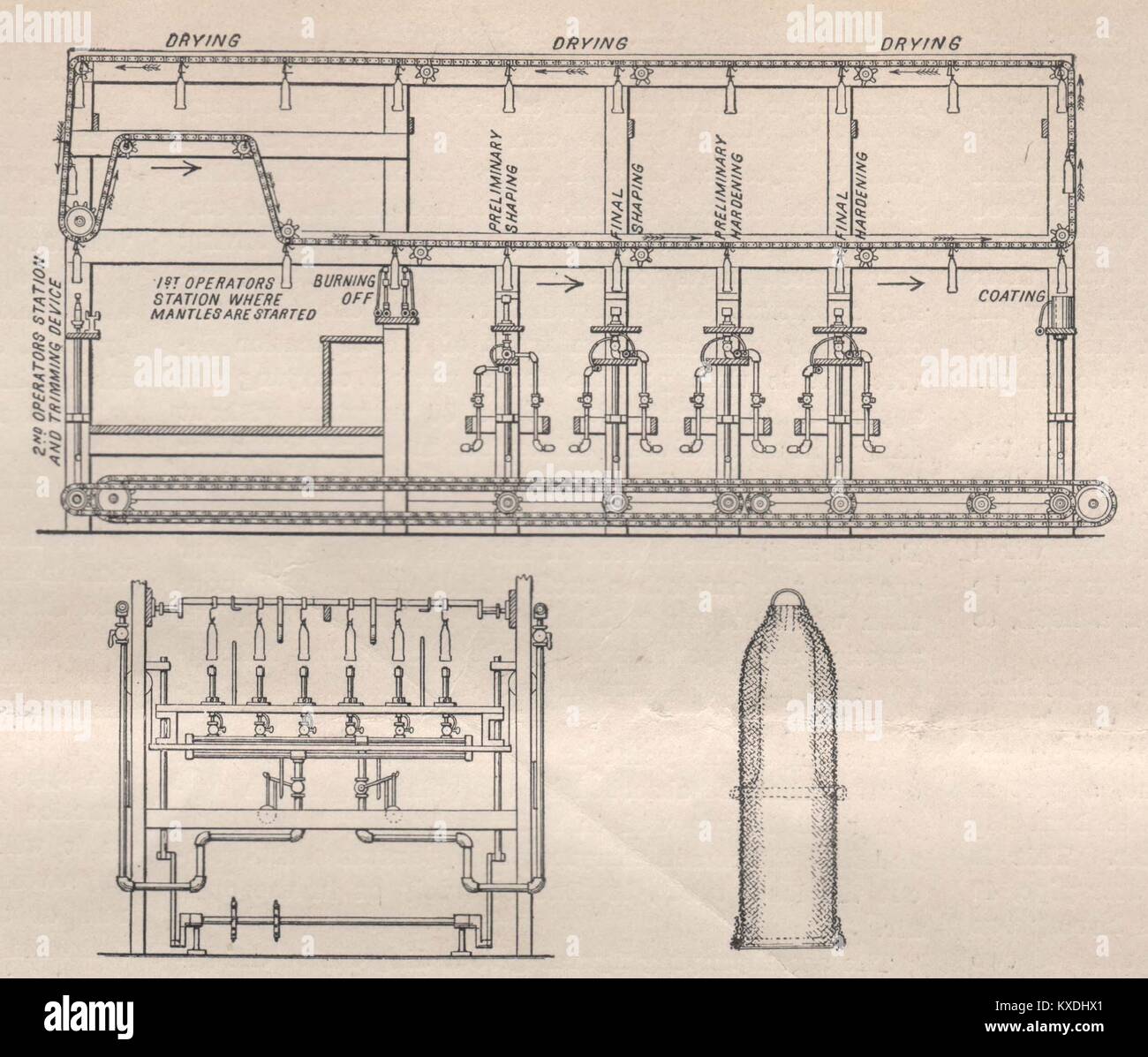Side and end Elevations of the Automatic Incandescent mantle making ...