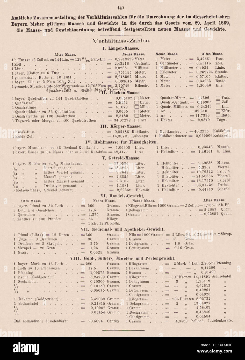 This document or image references the historical measurement system of ...