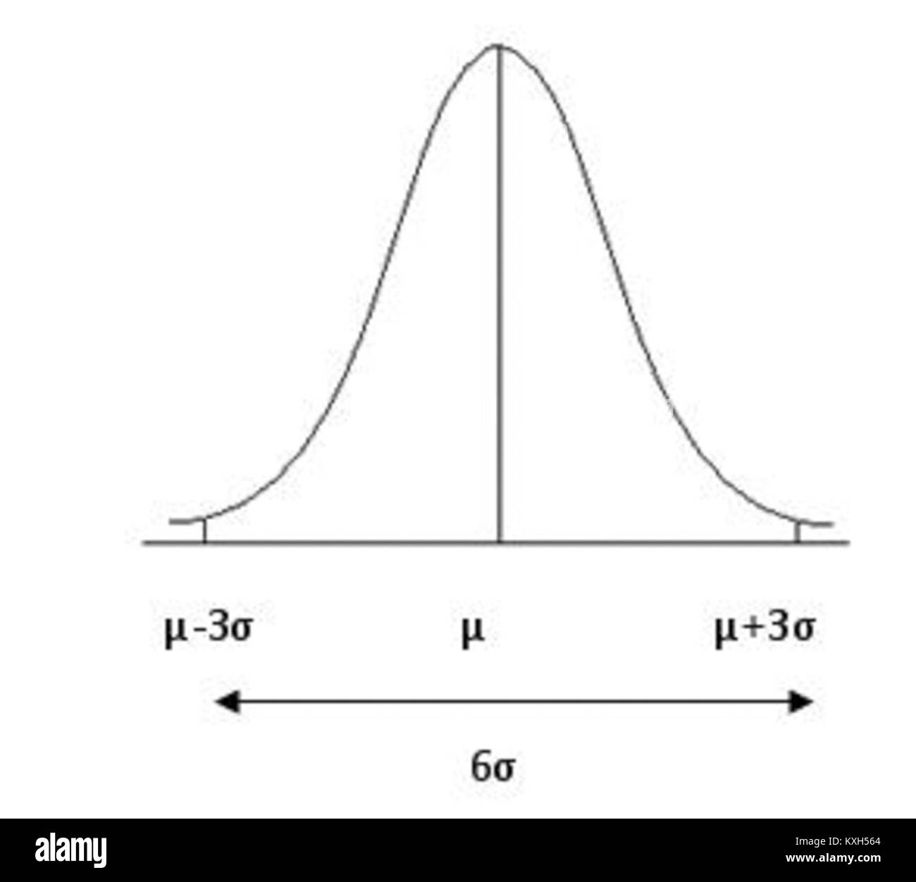 A study on the quality, capacity, and typical deviations in ...