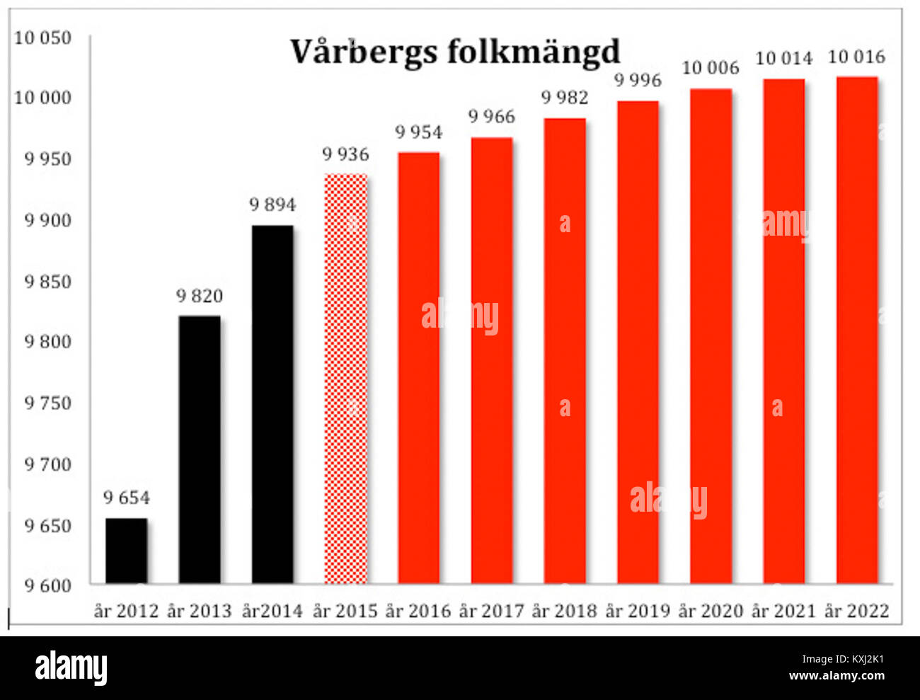 This statistical document presents population data for the municipality ...
