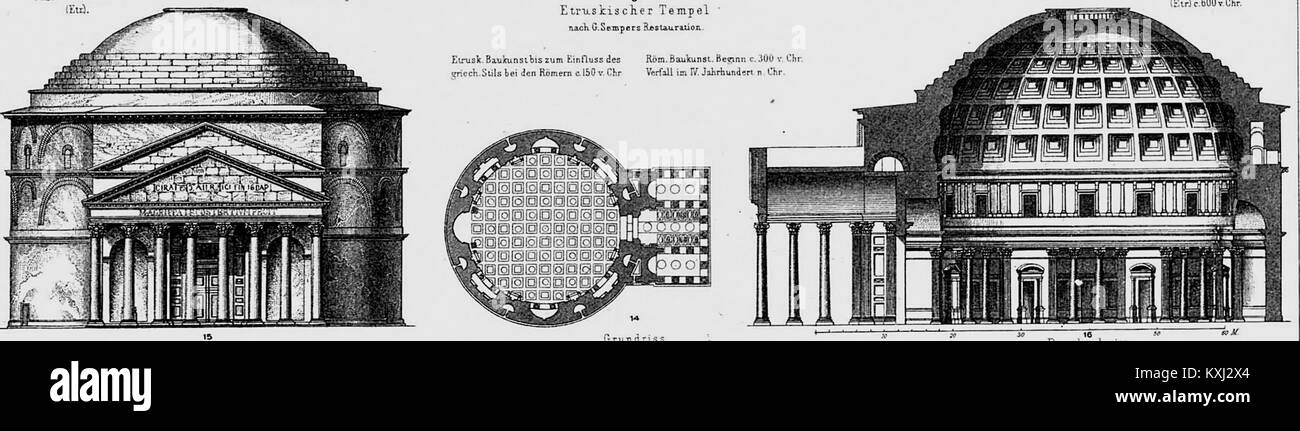 This image illustrates Etruscan and Roman architecture, emphasizing the ...
