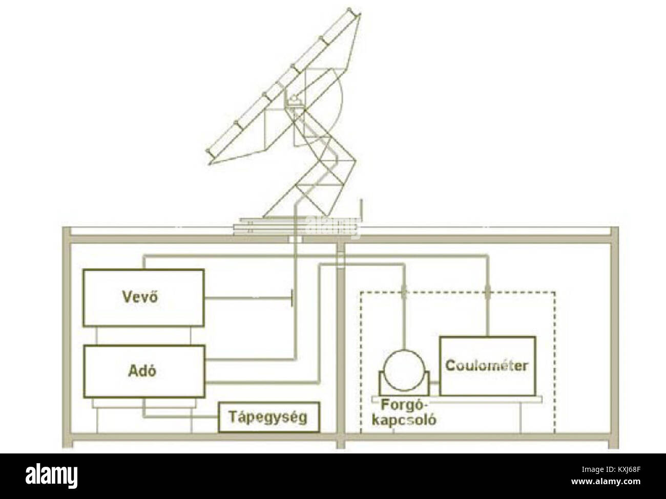 Technical diagram showing the layout of a hold radar system for ...