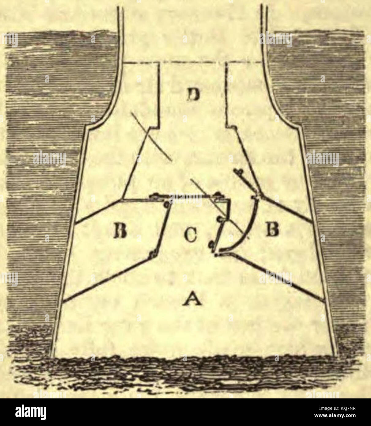 Bush's Caisson refers to a type of caisson used in civil engineering ...