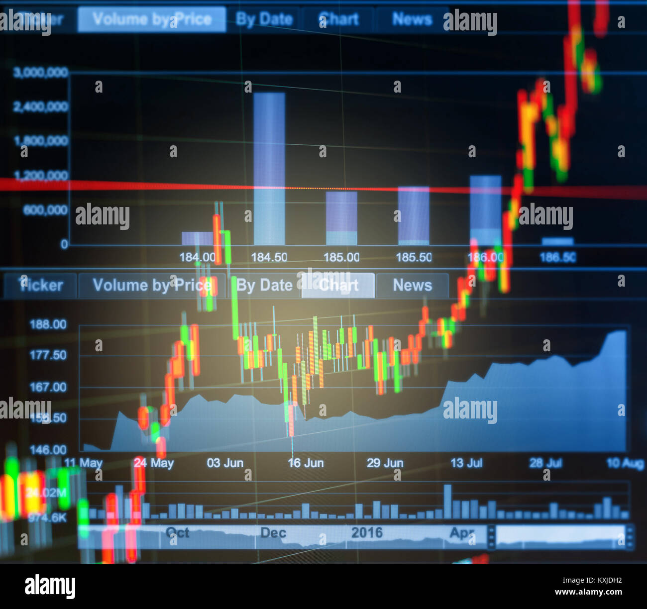 Closeup stock market bar trading hi-res stock photography and images ...