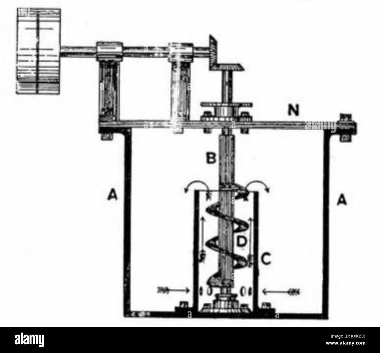Diagram of an Archimedean screw, showing its sectional elevation and ...