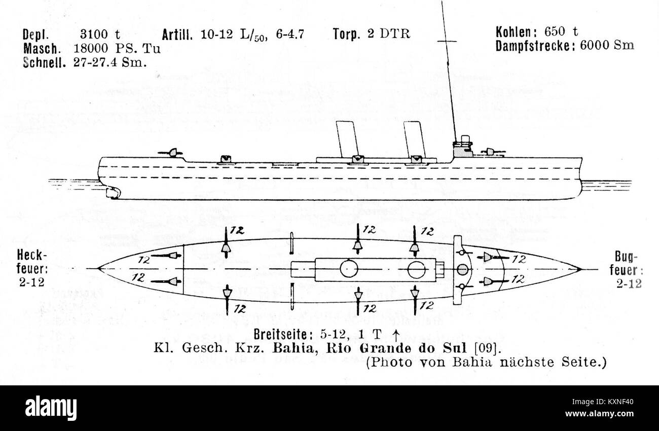 Brazilian navy 1945 Cut Out Stock Images & Pictures - Alamy