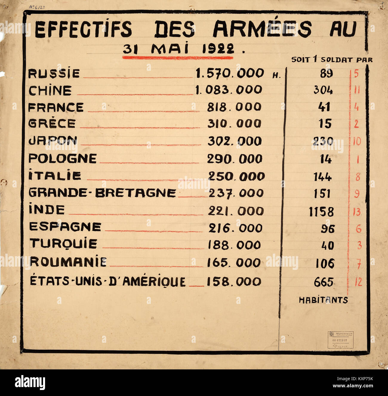 Document detailing military forces, their size, composition, and ...